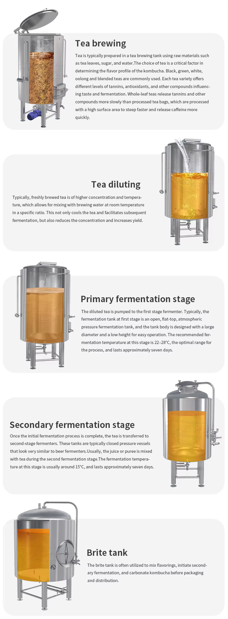 5000L Industrial Kombucha Production Line | TianTai® 2-150HL brewery ...
